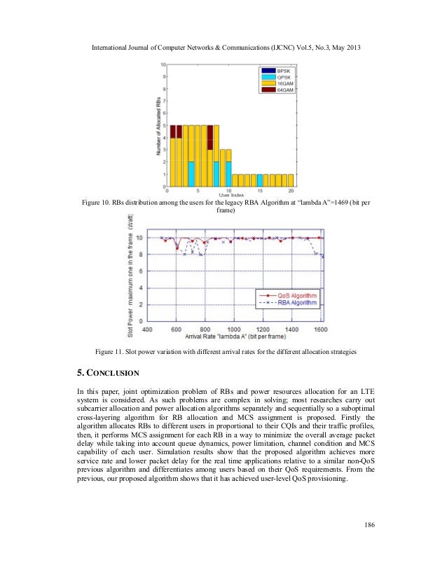 Lte Qos Dynamic Resource Block Allocation With Power Source Limitatio…
