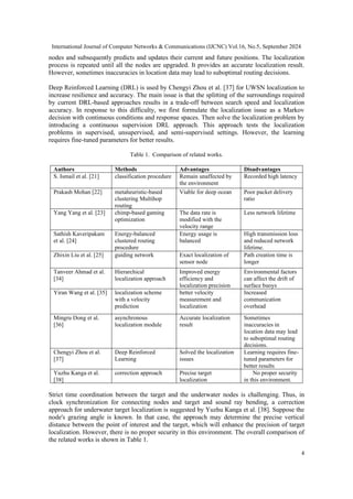 Intelligent Efficient Routing and Localization in the Underwater Wireless Sensor Network to ...