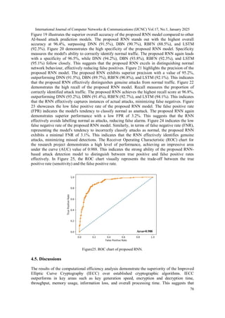 Elliptic Curve Cryptography Algorithm with Recurrent Neural Networks for Attack Detection in ...