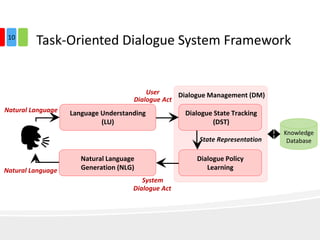 End-to-End Task-Completion Neural Dialogue Systems | PPT