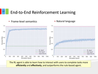 End-to-End Task-Completion Neural Dialogue Systems | PPT