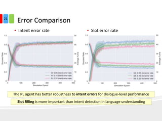 End-to-End Task-Completion Neural Dialogue Systems | PPT