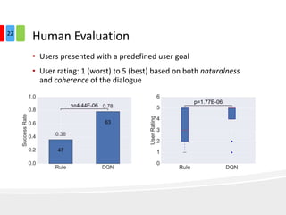 End-to-End Task-Completion Neural Dialogue Systems | PPT