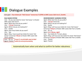 End-to-End Task-Completion Neural Dialogue Systems | PPT