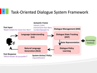 End-to-End Task-Completion Neural Dialogue Systems | PPT