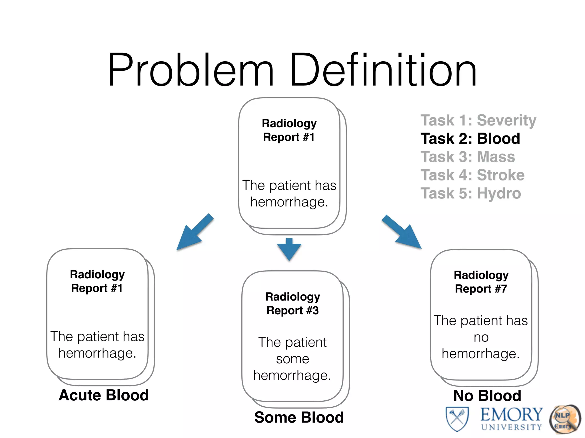 Classification Of Radiology Reports Using Neural Attention Models Ppt