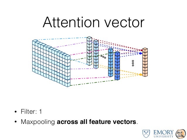 Classification Of Radiology Reports Using Neural Attention Models