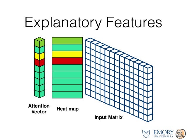 Classification Of Radiology Reports Using Neural Attention Models