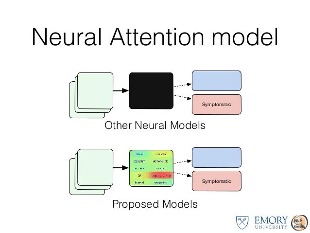 Classification Of Radiology Reports Using Neural Attention Models