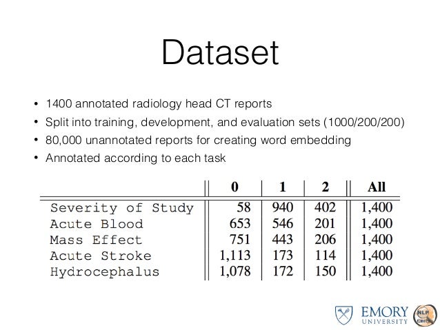 Classification Of Radiology Reports Using Neural Attention Models