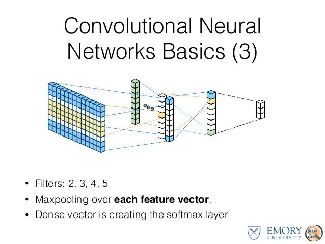 Classification Of Radiology Reports Using Neural Attention Models