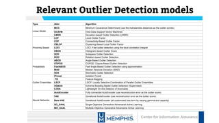 Using Negative Detectors for Identifying Adversarial Data Manipulation in Machine Learning | PPT