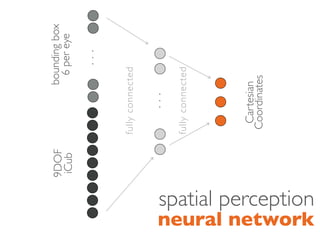 Artificial Neural Networks For Spatial Perception: Towards Visual ...
