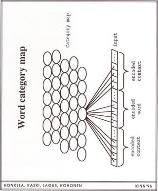 Timo Honkela: Exploration of Full-Text Databases with Self-Organizing Maps - with Samuel Kaski ...