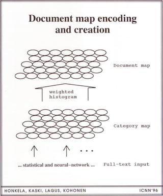 Timo Honkela: Exploration of Full-Text Databases with Self-Organizing Maps - with Samuel Kaski ...
