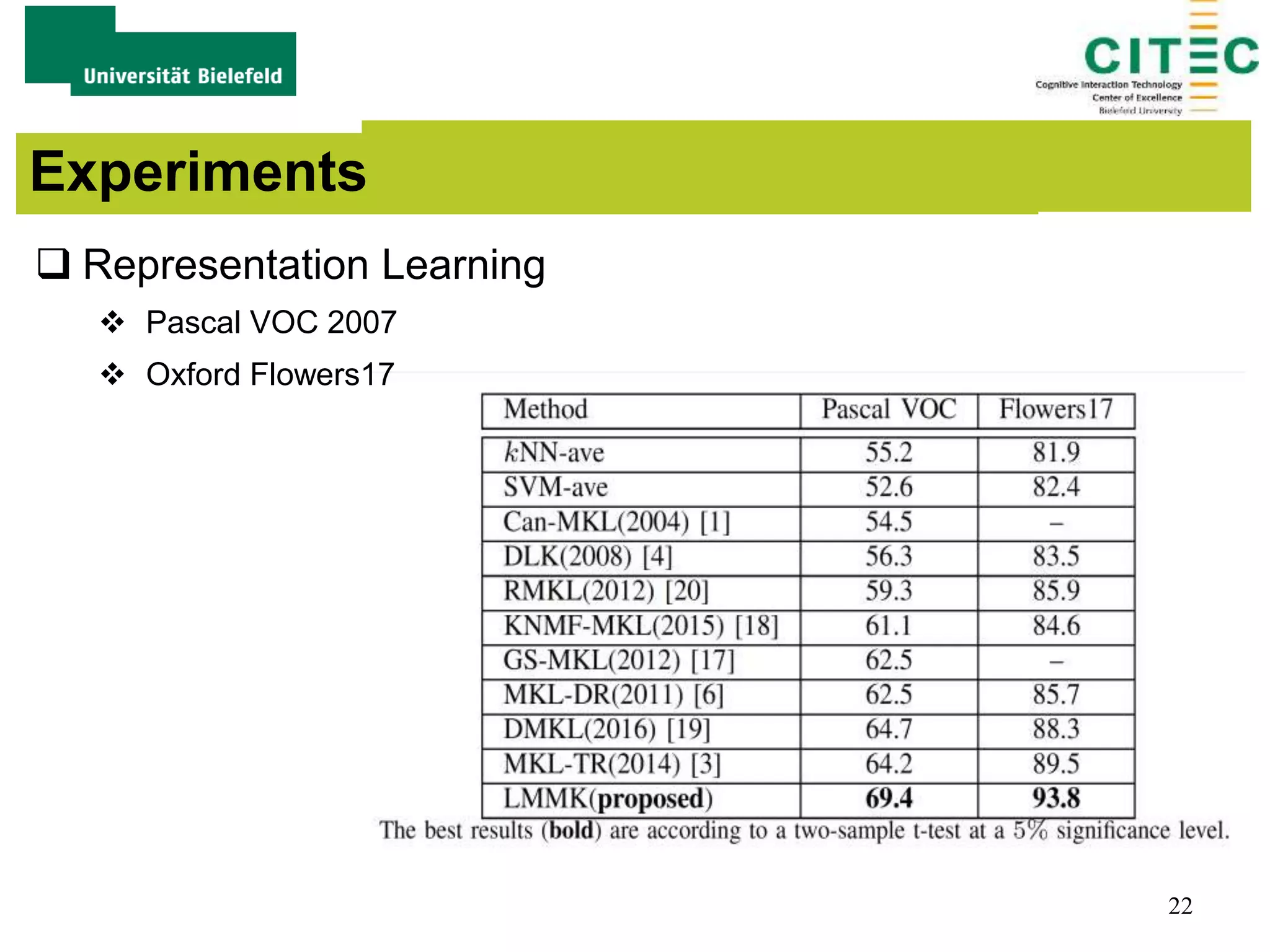 Large-Margin Multiple Kernel Learning for Discriminative Features Selection and Representation ...