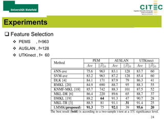 Large-Margin Multiple Kernel Learning for Discriminative Features Selection and Representation ...