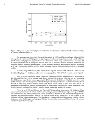 Pressure effects on gas-solid fluidized bed behavior | PDF