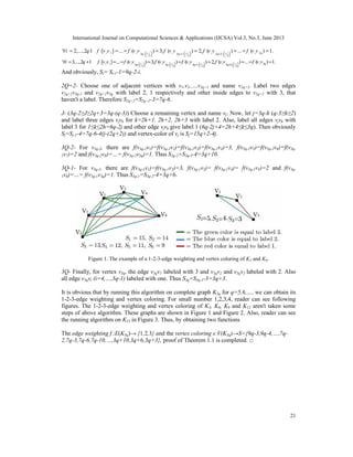 On the 1-2-3-edge weighting and Vertex coloring of complete graph | PDF