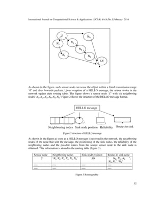 COVERAGE OPTIMIZED AND TIME EFFICIENT LOCAL SEARCH BETWEENNESS ROUTING FOR HEALTH MONITORING IN ...