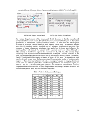 Conversion of braille to text in English, hindi and tamil languages | PDF