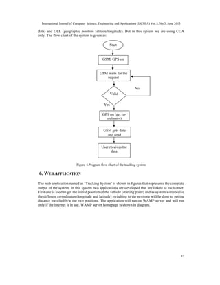 Design and development of gps-gsm based Tracking system with google map ...