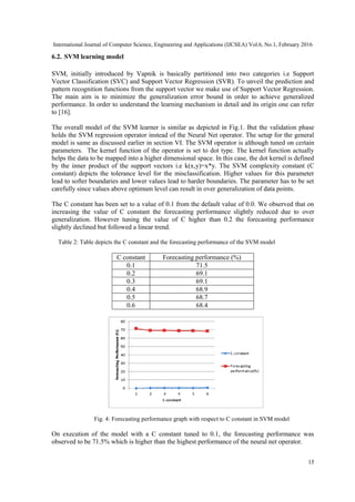ANALYSIS AND COMPARISON STUDY OF DATA MINING ALGORITHMS USING RAPIDMINER | PDF