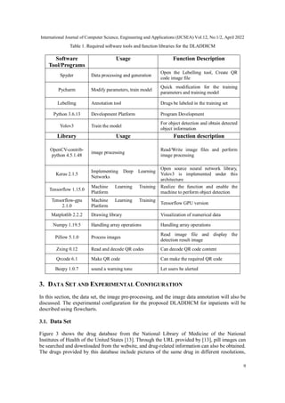 A Deep Learning-based Accurate Drug Detection, Identification and ...