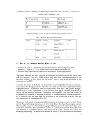 Developing a Case-Based Retrieval System for Supporting IT Customers | PDF
