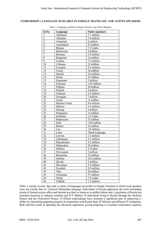 MACHINE TRANSLATION WITH SPECIAL REFERENCE TO MALAYALAM LANGUAGE | PDF