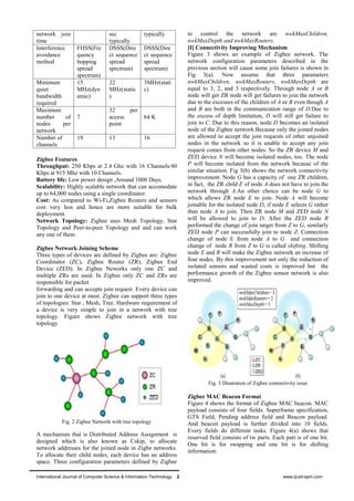 A REVIEW ON TECHNIQUES FOR INCREASING CONNECTIVITY AND LIFE OF ZIGBEE NETWORKS | PDF