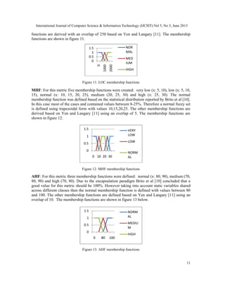 Fuzzy Rule Base System for Software Classification | PDF