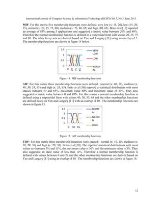 Fuzzy Rule Base System for Software Classification | PDF