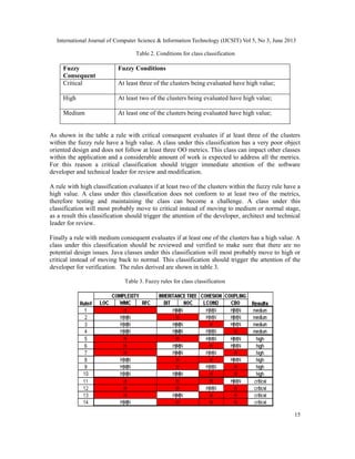 Fuzzy Rule Base System for Software Classification | PDF | Programming Languages | Computing