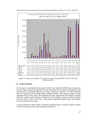 PIXEL SIZE REDUCTION LOSS-LESS IMAGE COMPRESSION ALGORITHM | PDF