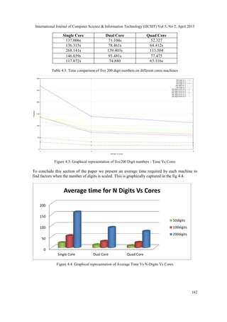 PERFORMANCE ANALYSIS OF PARALLEL POLLARD’S RHO FACTORING ALGORITHM | PDF
