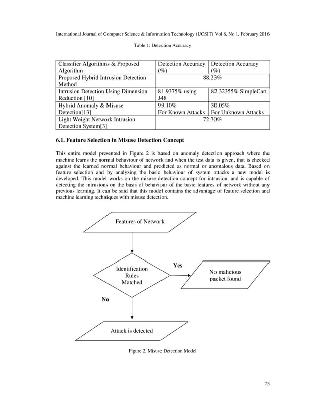 INTRUSION DETECTION USING FEATURE SELECTION AND MACHINE LEARNING ALGORITHM WITH MISUSE DETECTION ...