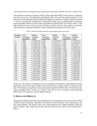 AUTOMATED TEST CASE GENERATION AND OPTIMIZATION: A COMPARATIVE REVIEW | PDF