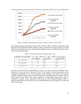 AUTOMATED TEST CASE GENERATION AND OPTIMIZATION: A COMPARATIVE REVIEW | PDF