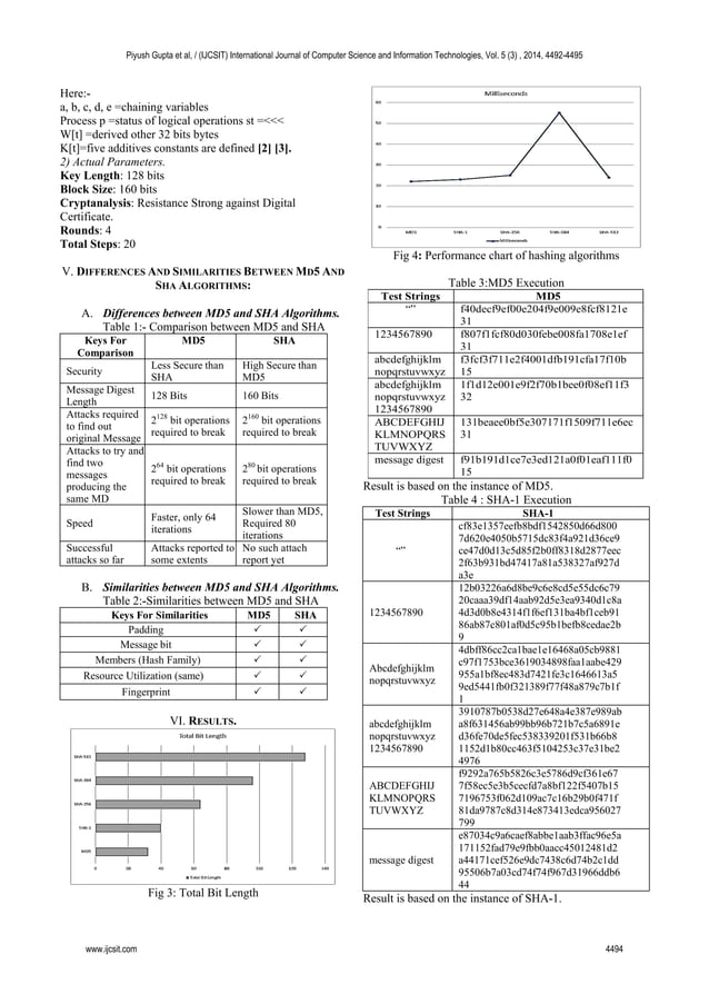 A Comparative Analysis between SHA and MD5 algorithms | PDF