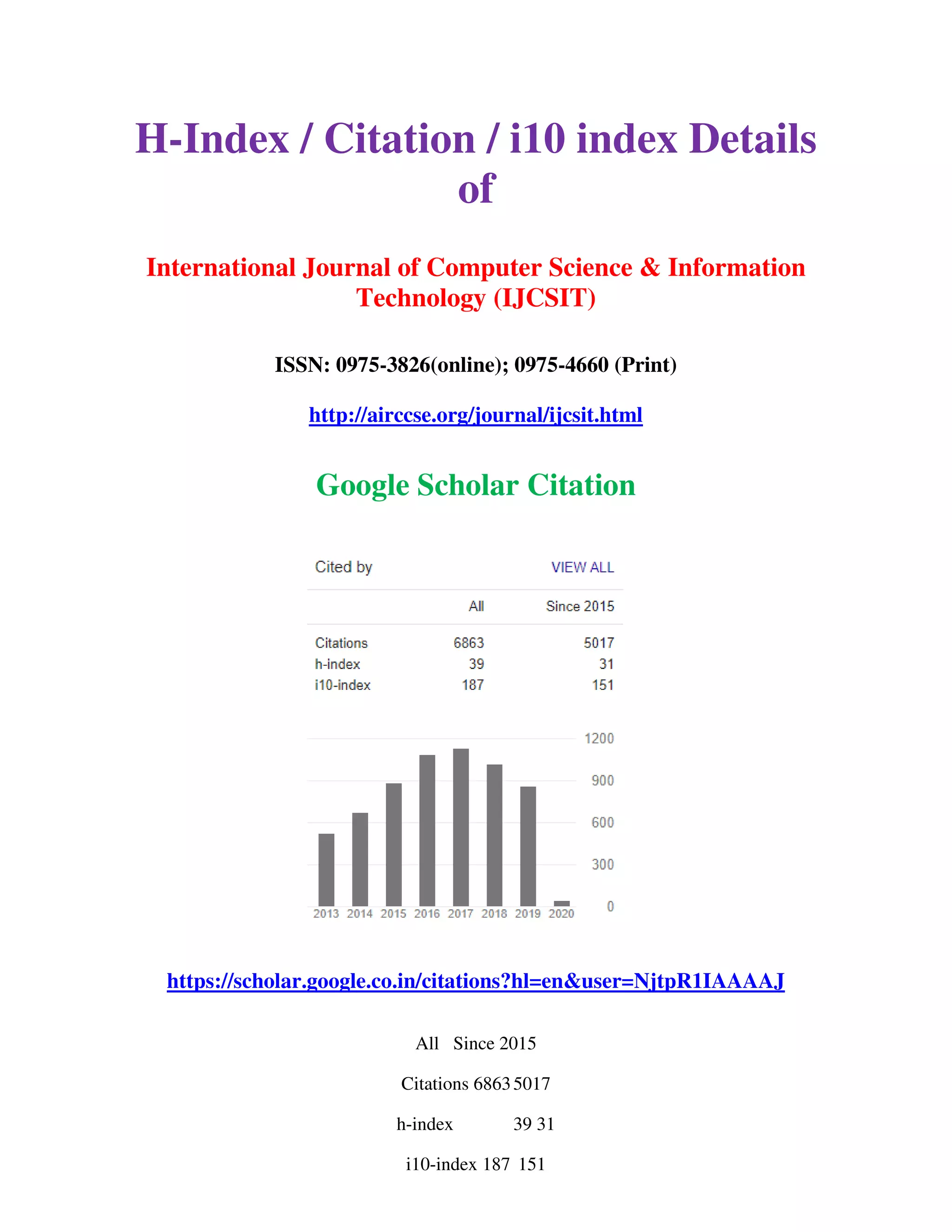 H-Index / Citation / i10 index Details of International Journal of Computer Science and ...