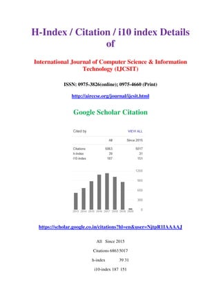 H-Index / Citation / i10 index Details of International Journal of ...