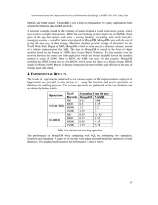 MONGODB VS MYSQL: A COMPARATIVE STUDY OF PERFORMANCE IN SUPER MARKET MANAGEMENT SYSTEM | PDF