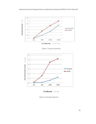 MONGODB VS MYSQL: A COMPARATIVE STUDY OF PERFORMANCE IN SUPER MARKET MANAGEMENT SYSTEM | PDF