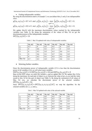 FEATURE SELECTION ON BOOLEAN SYMBOLIC OBJECTS | PDF