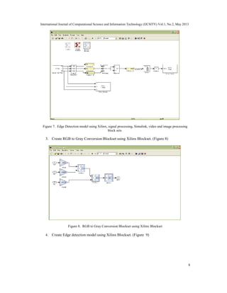 HARDWARE SOFTWARE CO-SIMULATION FOR TRAFFIC LOAD COMPUTATION USING MATLAB SIMULINK MODEL ...