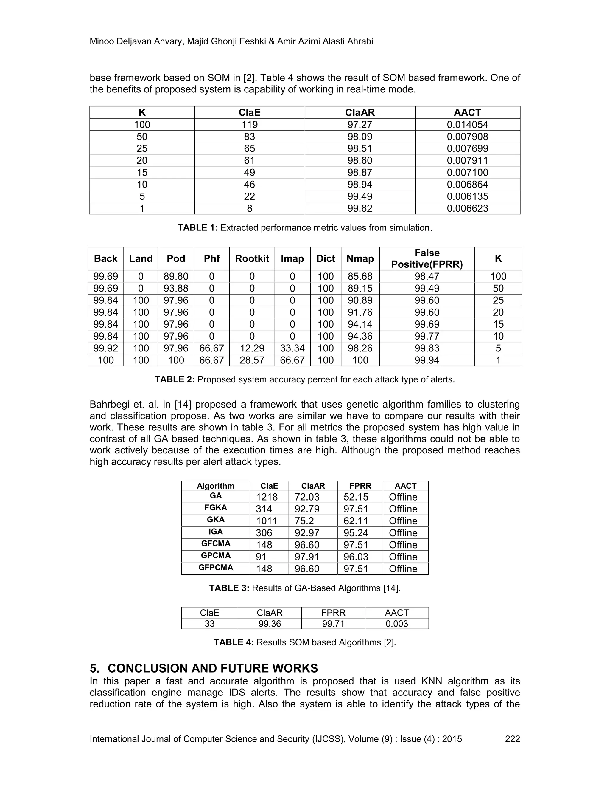 Efficient Security Alert Management System | PDF