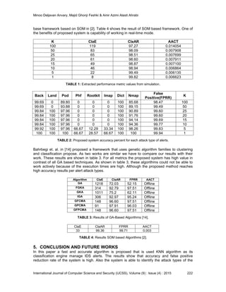 Efficient Security Alert Management System | PDF