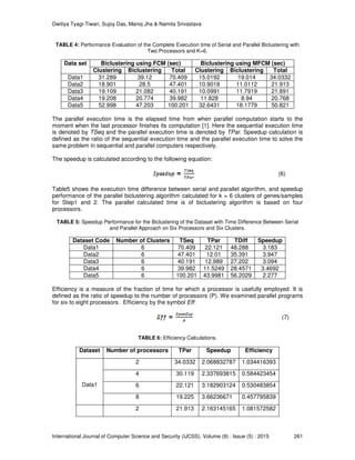 Biclustering using Parallel Fuzzy Approach for Analysis of Microarray Gene Expression Data | PDF ...