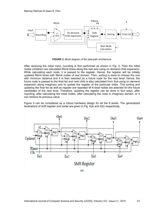 Hardware Architecture of Complex K-best MIMO Decoder | PDF